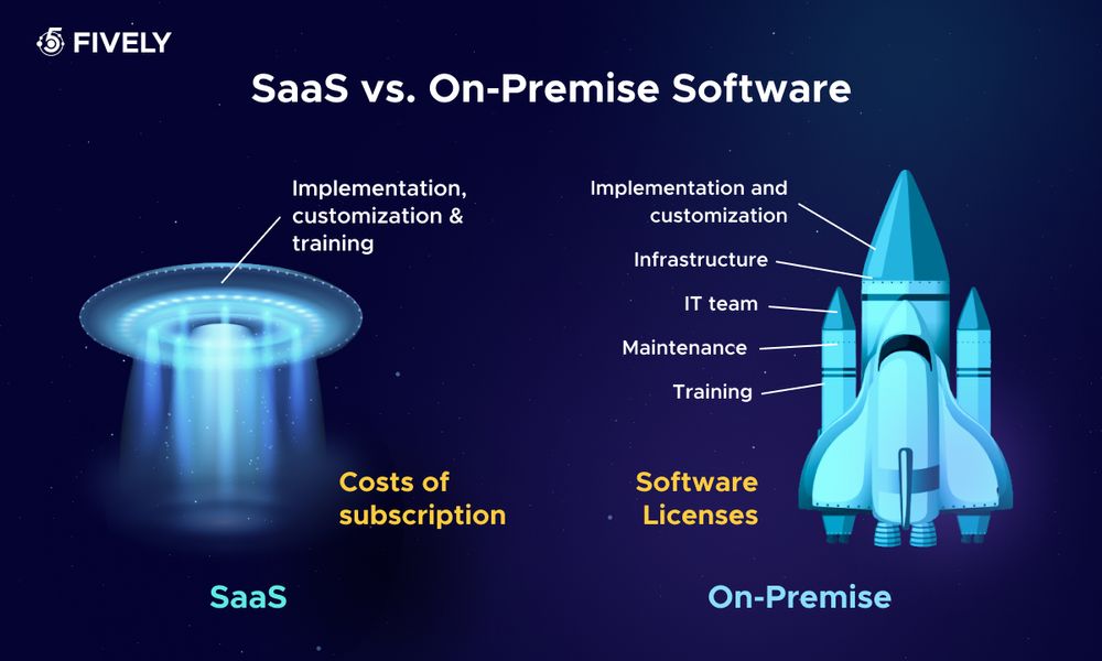 💡 SaaS For Small Business and Startups: 15 Micro SaaS Ideas in 2024
