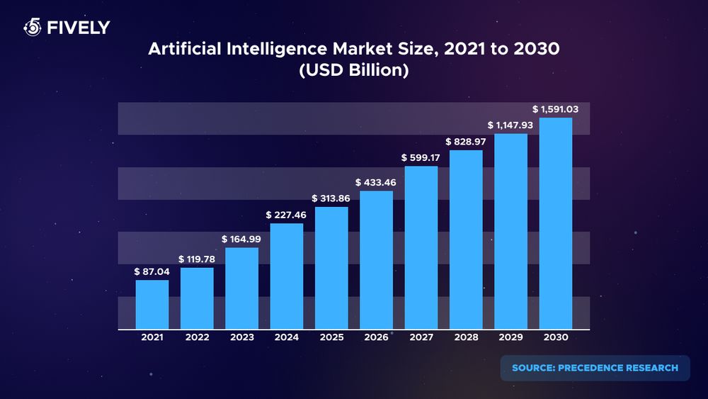 20+ AI Product Ideas and Examples for Different Industries for 2025 ...