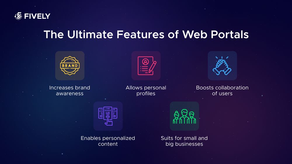 Successful eCommerce Websites: Discover the 12+ Key Elements of a ... Successful eCommerce Websites: Discover the 12+ Key Elements of a ...