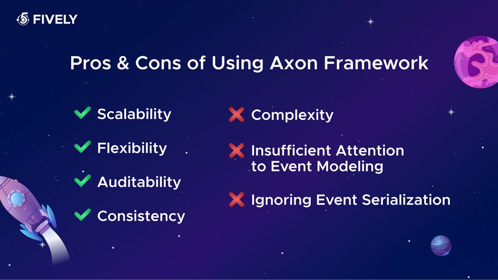 Axon Framework: Using the Power of CQRS and Event Sourcing