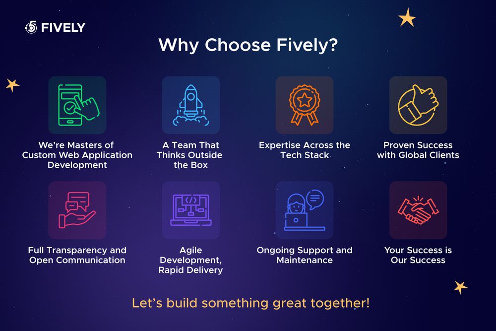 Custom Web Application Development - An Ultimate Guide by Fively