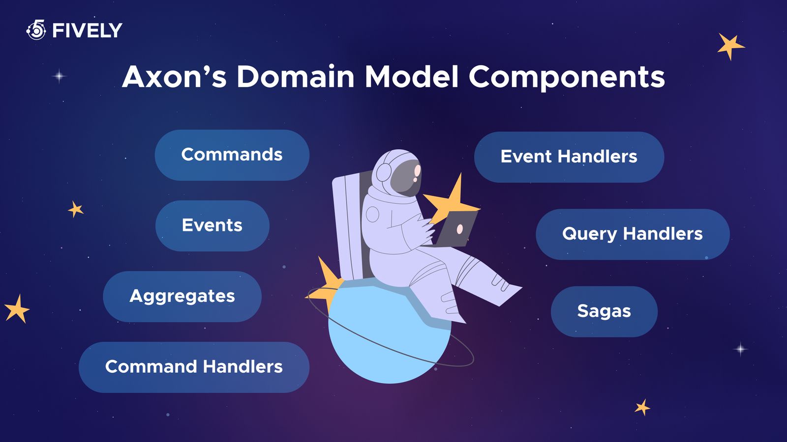 Axon Framework: Using the Power of CQRS and Event Sourcing