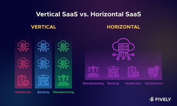 💡 SaaS For Small Business and Startups: 15 Micro SaaS Ideas in 2024