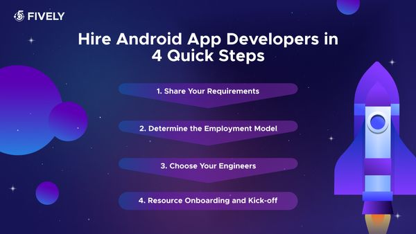 How to Hire Android Developers in 2026 and Scale Your Business